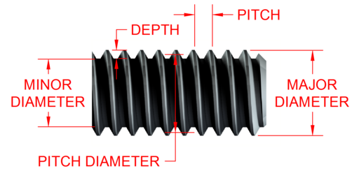 Pitch Diameter in Thread Design: Ensuring Perfect Fastener Fit